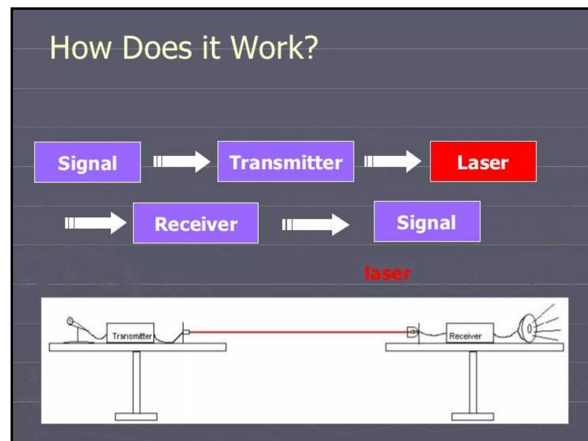 Laser communications ppt | PPTX