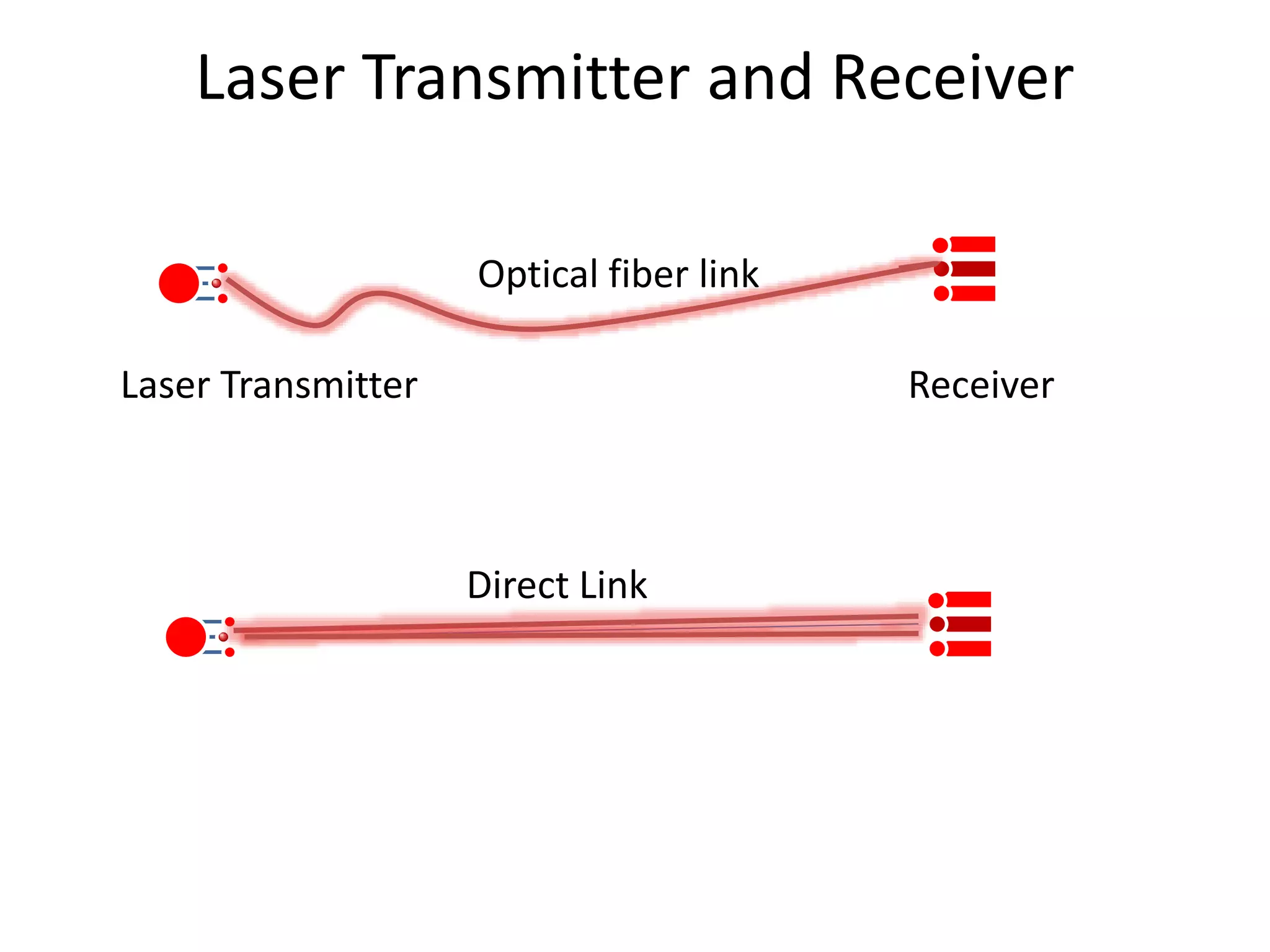 Laser communications ppt | PPTX
