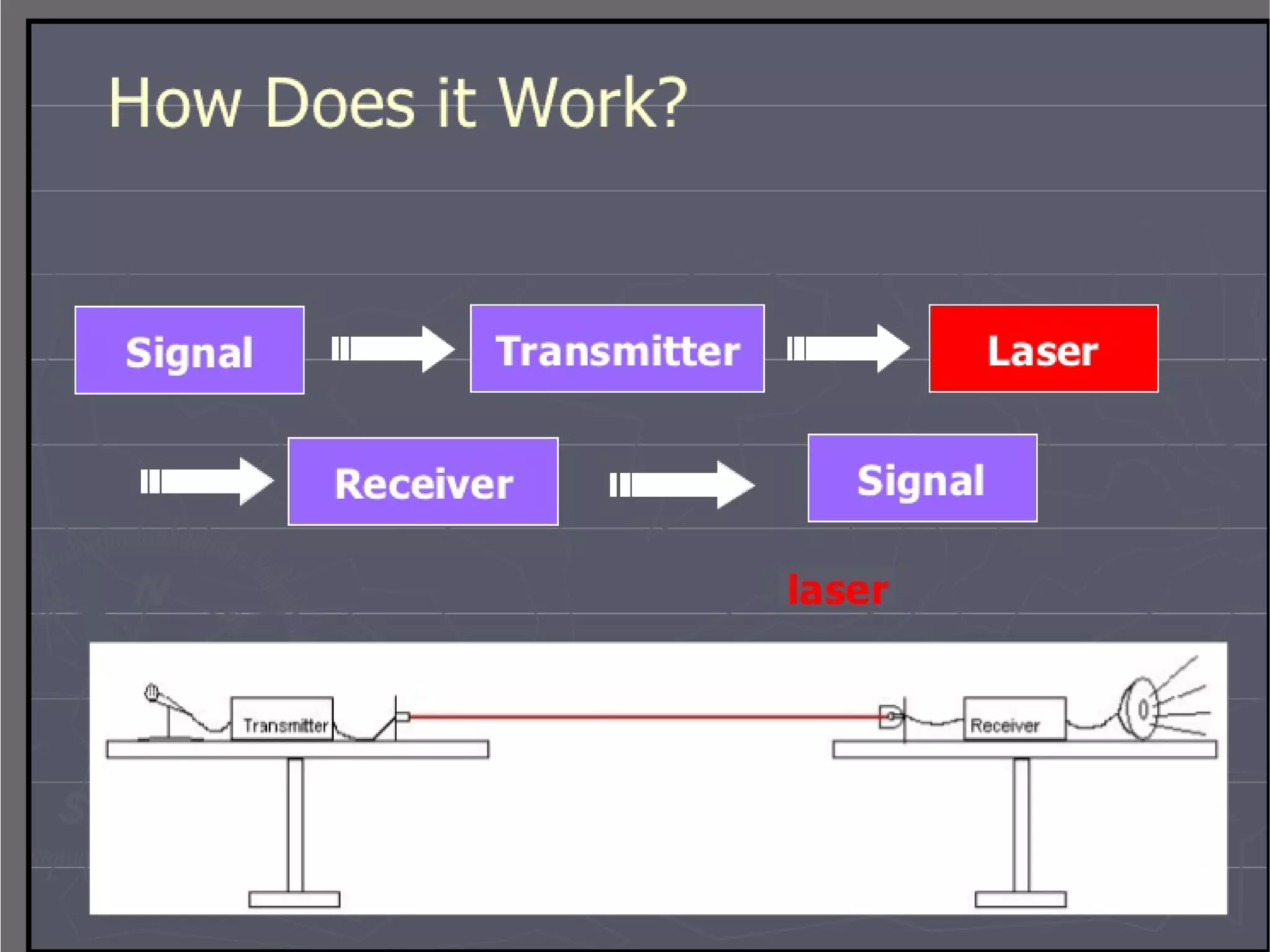 Laser communications ppt.pdf