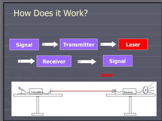 Laser communications ppt.pdf