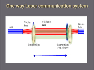 Laser communications ppt.pdf