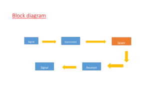 Laser communication system | PPTX