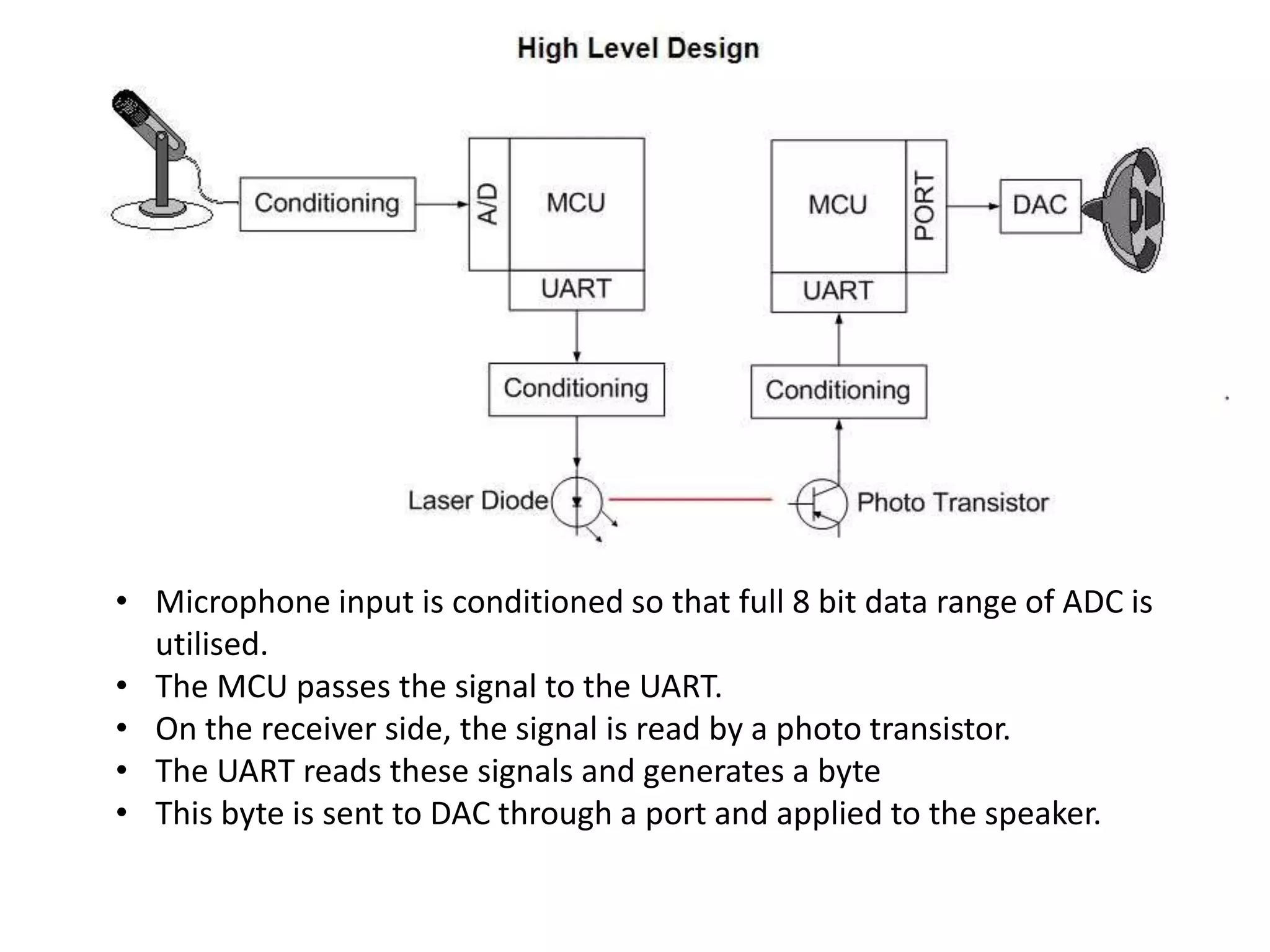 Laser communiction | PPTX