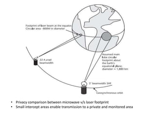 Laser communiction | PPTX