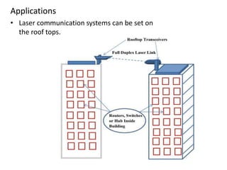 Laser communiction | PPTX