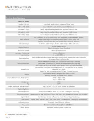 IPG Photonics’ LaserCube | PDF