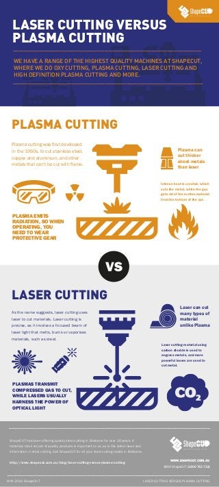 Laser cutting versus plasma cutting - infographic