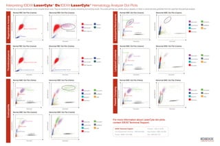 lasercyte-dx-dot-plot-poster-en-2.pdf