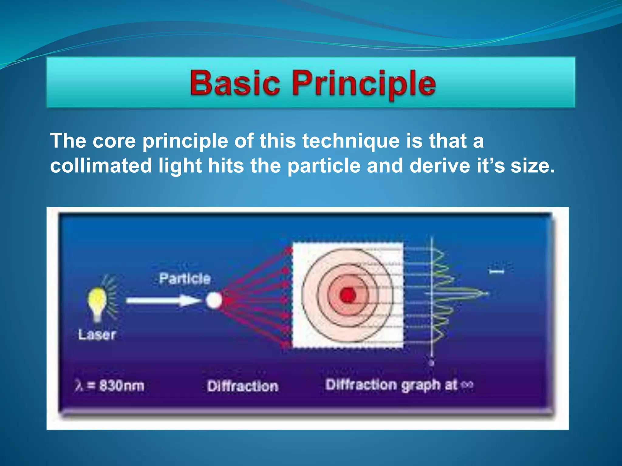 Laser diffrection | PPTX
