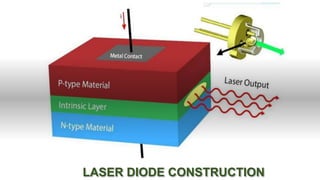 LASER DIODE.ppt