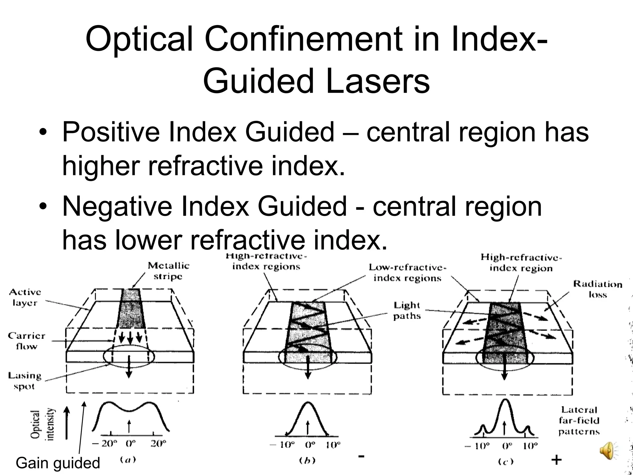 Laser diode structures | PPT