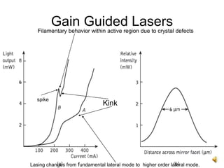 Laser diode structures | PPT