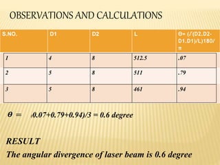 laser beam characteristics | PPTX