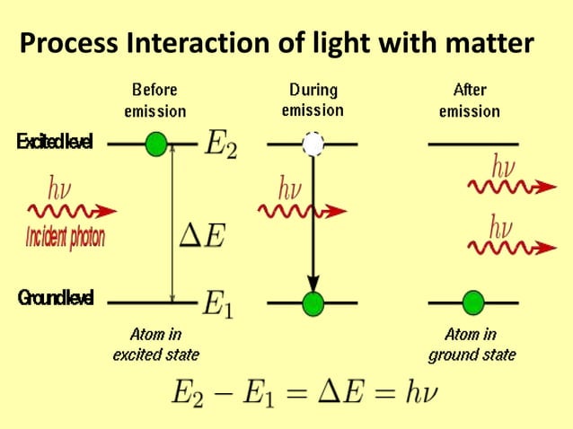 To detemine the wavelength of semiconductor laser | PDF | Chemistry ...