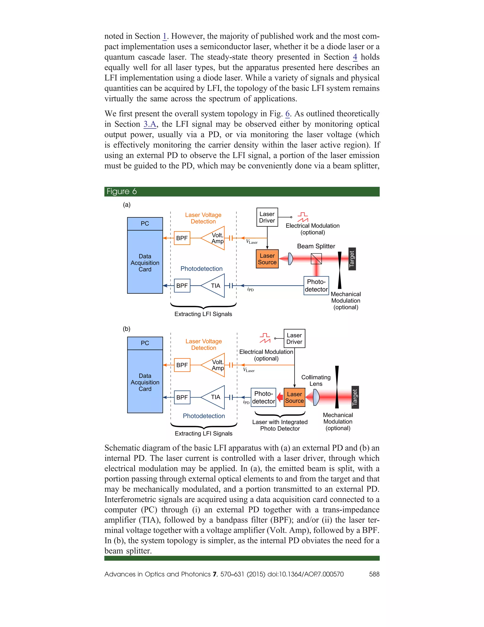Laser feedback interferometry.pdf