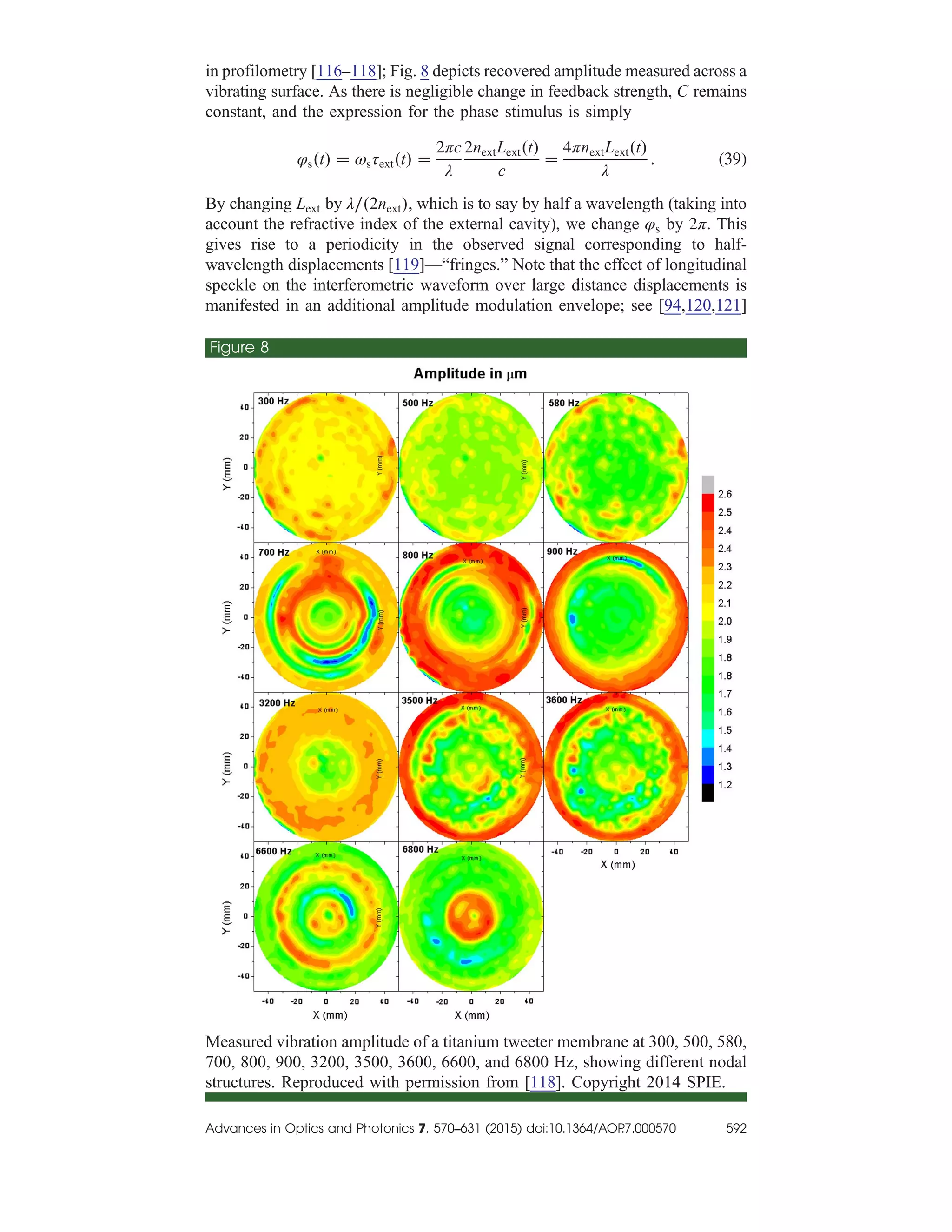 Laser feedback interferometry.pdf