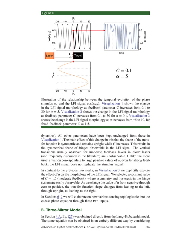 Laser feedback interferometry.pdf