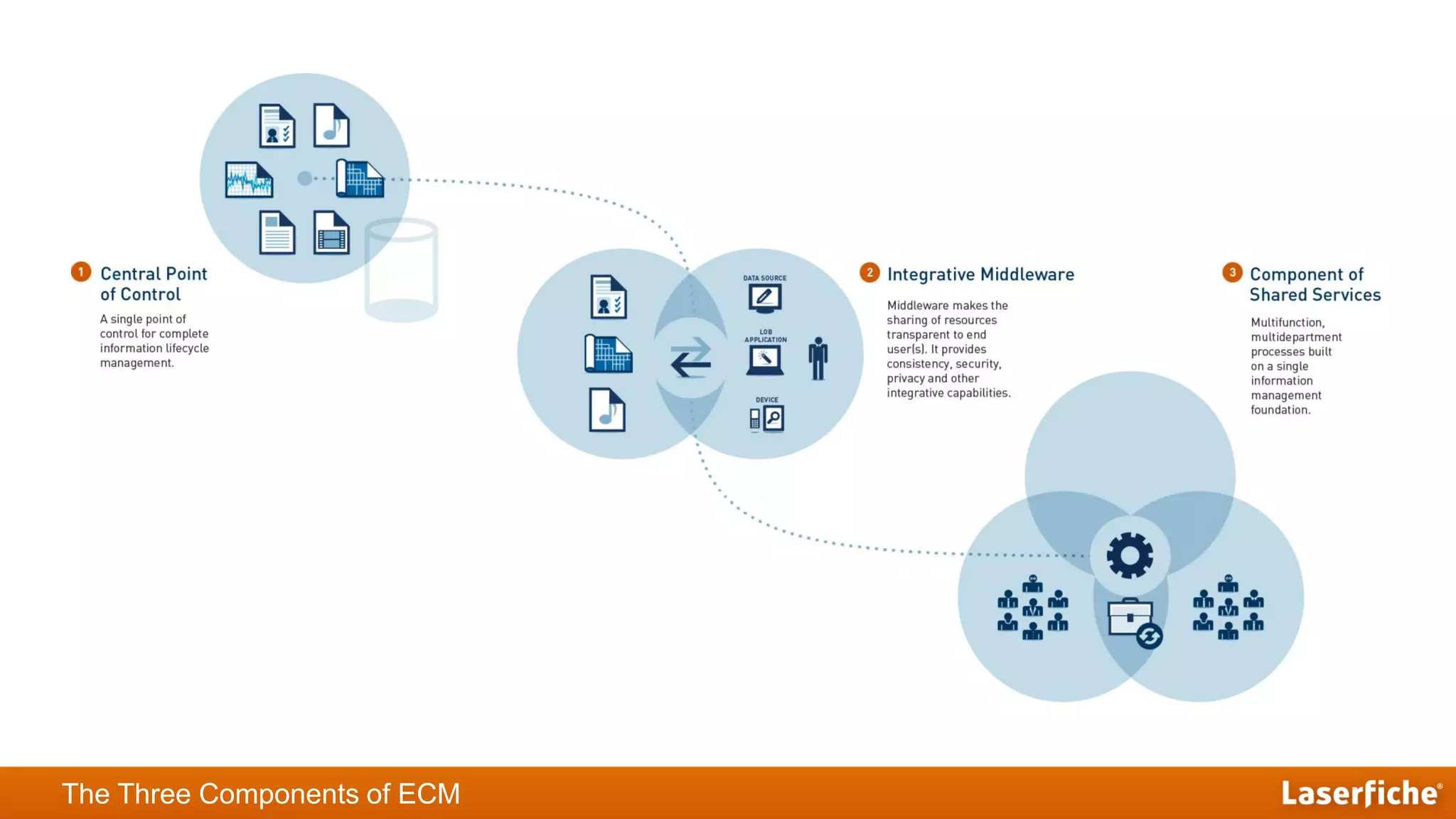 Laserfiche Forms Webinar Ppt