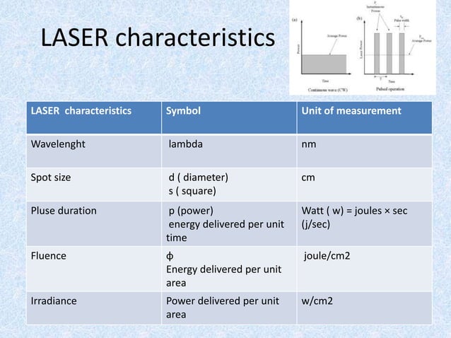 BASICS OF LASER AND IT'S USE IN DERMATOLOGY | PPTX