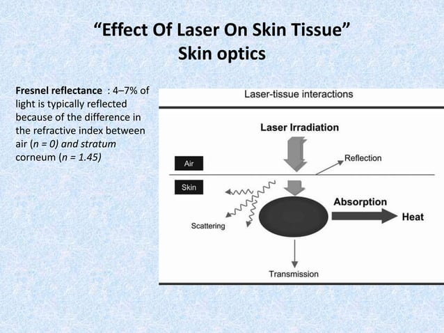 BASICS OF LASER AND IT'S USE IN DERMATOLOGY | PPTX