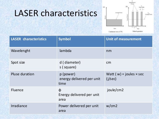 BASICS OF LASER AND IT'S USE IN DERMATOLOGY
