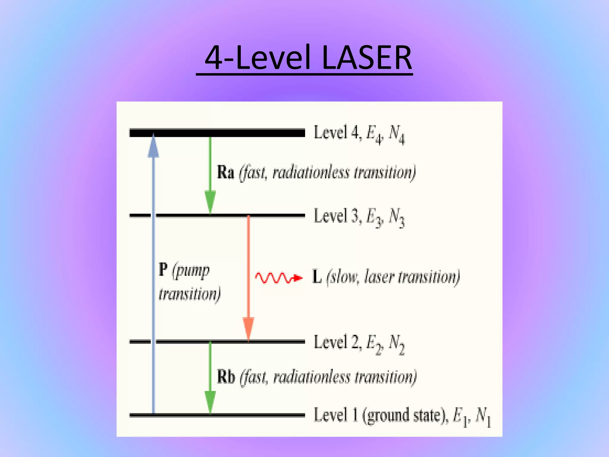 Laser for engineering students | PPT