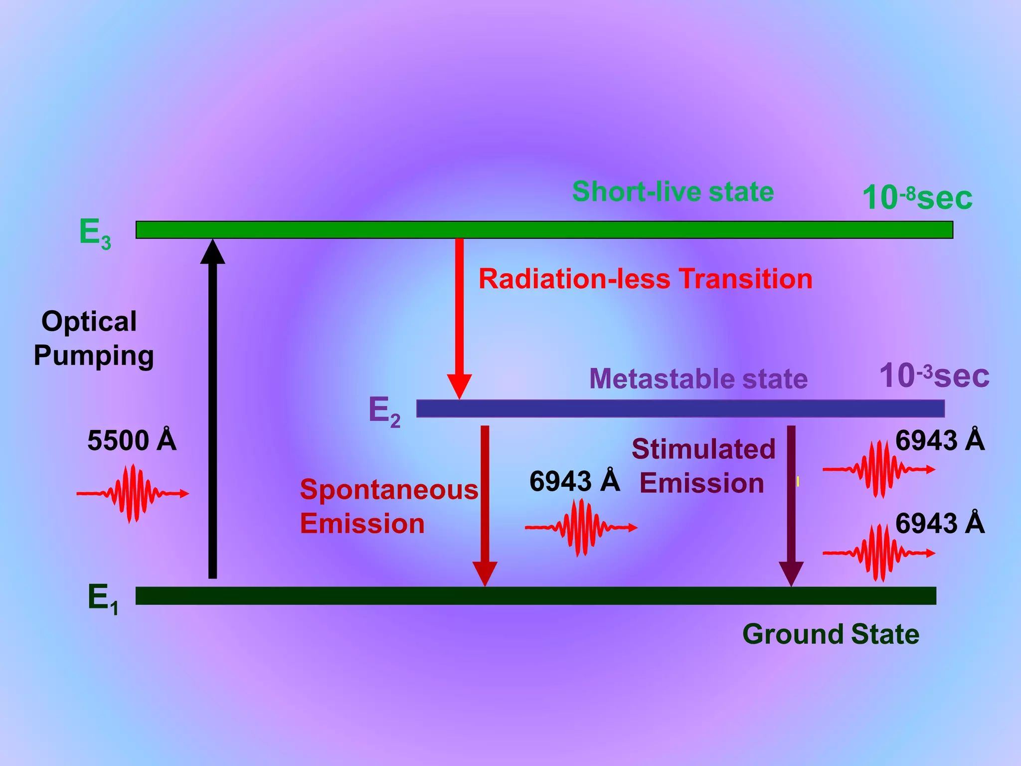 Laser for engineering students | PPT