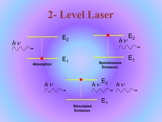 Laser for engineering students | PPT