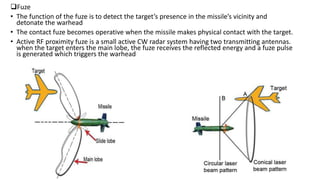 Laser Guided Missile | PPTX