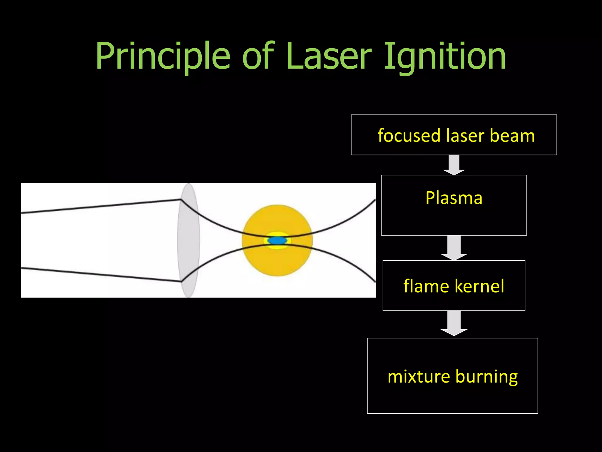 Laser ignition in IC Engines | PPTX