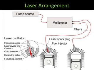 Laser ignition in IC Engines | PPTX