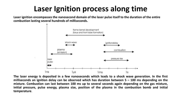 Laser Ignition System | PPTX | Physics | Science