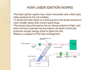 Laser ignition system technology | PPT