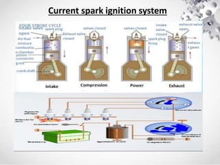 Laser ignition system | PPTX