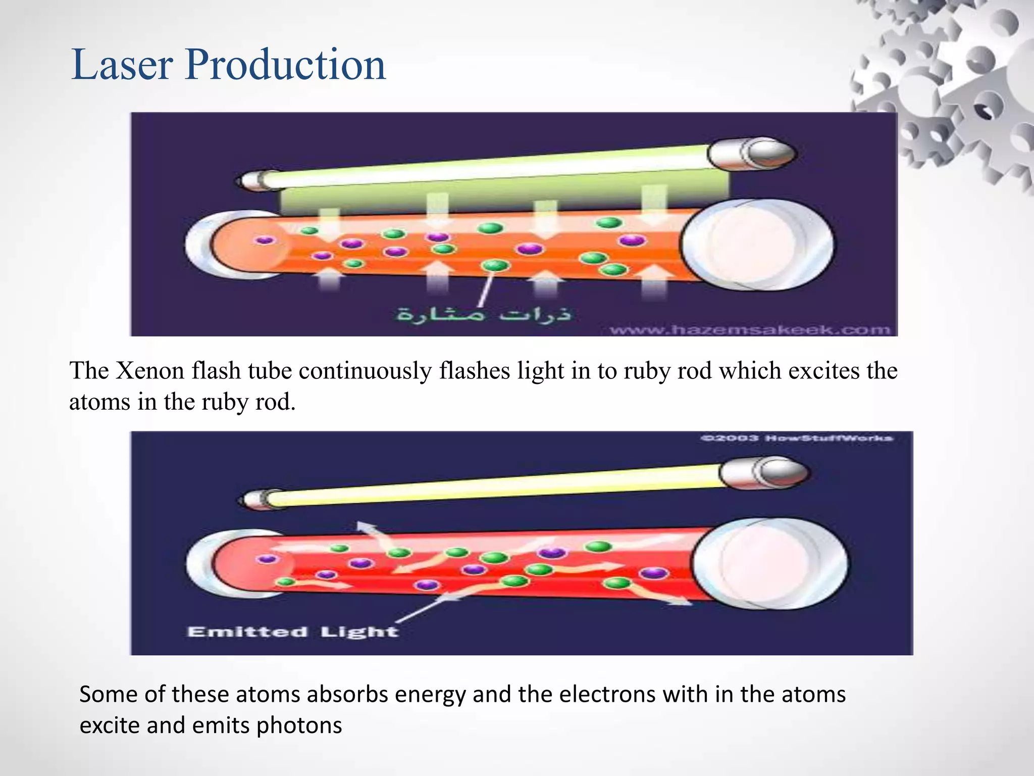 Laser ignition system | PPTX