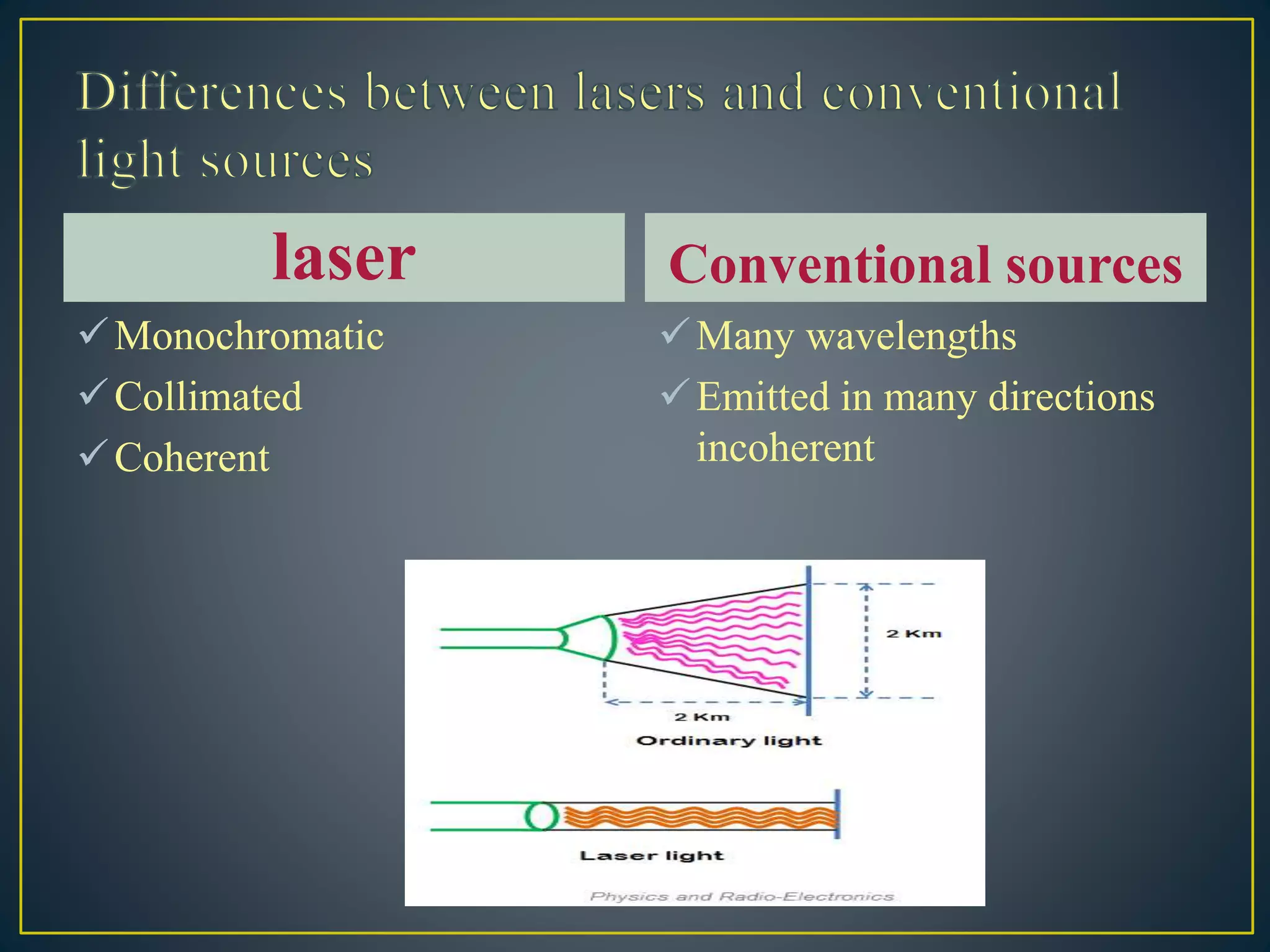 Laser in Dentistry.pptx