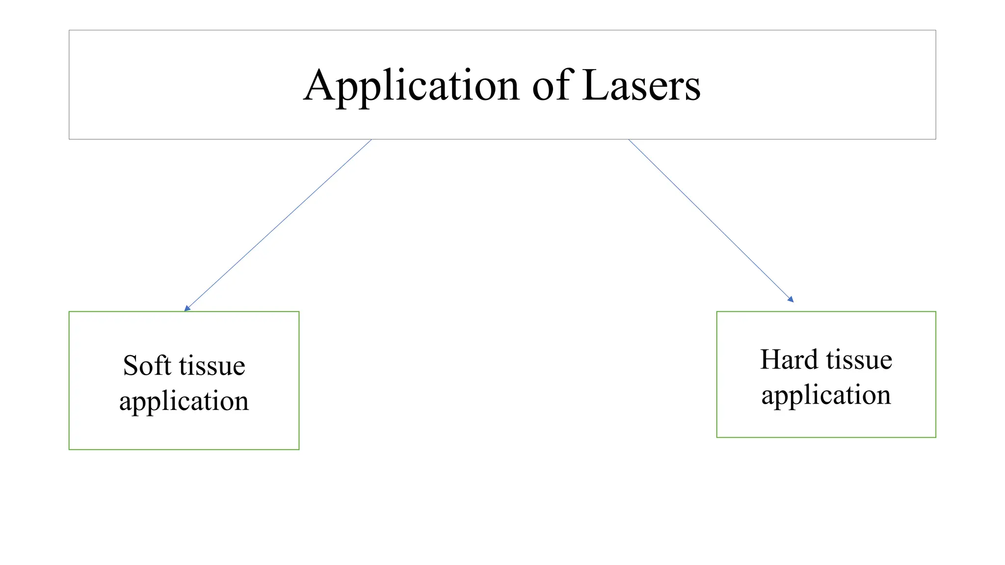 laser in dentistry in oral premalignant lesions.pptx