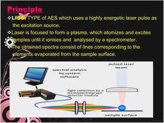 Laser induced breakdown spectroscopy | PPTX