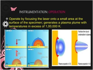 Laser induced breakdown spectroscopy | PPTX