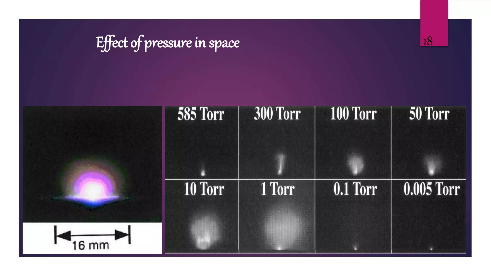 Laser induced breakdown spectroscopy | PPTX