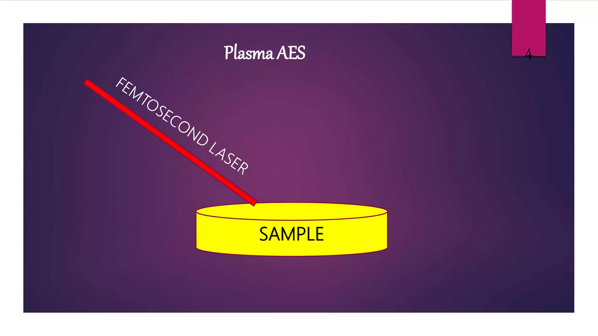 Laser induced breakdown spectroscopy | PPTX