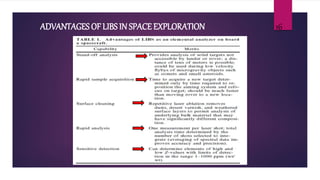 Laser induced breakdown spectroscopy | PPTX