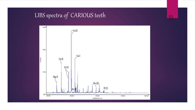 Laser induced breakdown spectroscopy | PPTX | Chemistry | Science