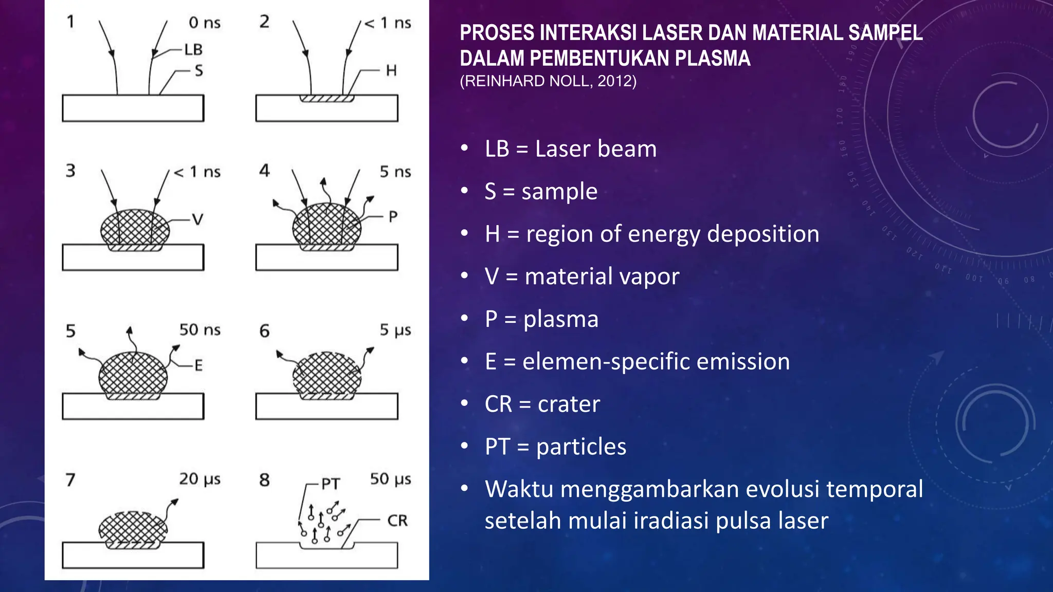 Laser induced breakdown spectroscopy.pptx