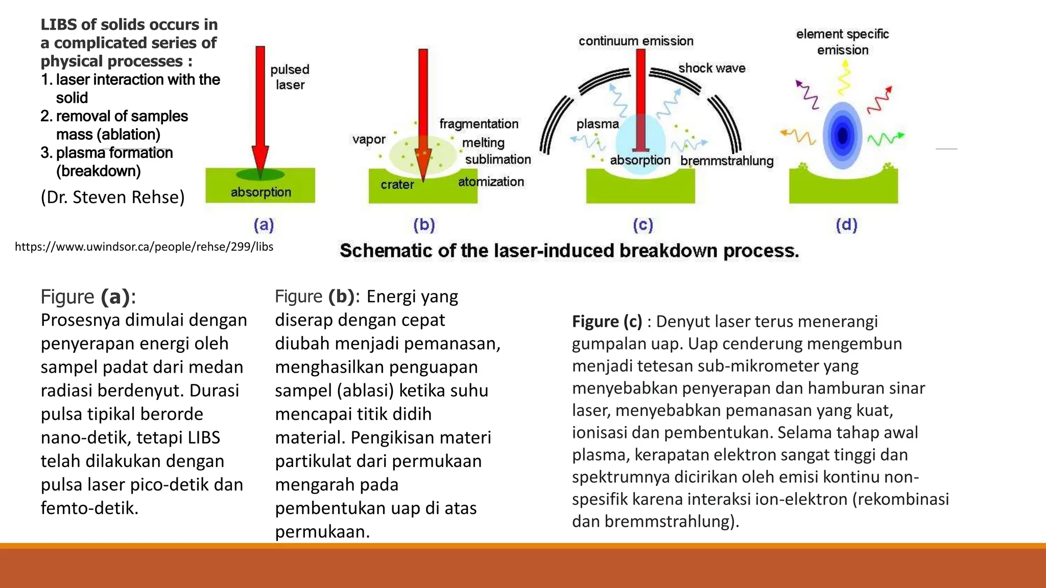 Laser induced breakdown spectroscopy.pptx