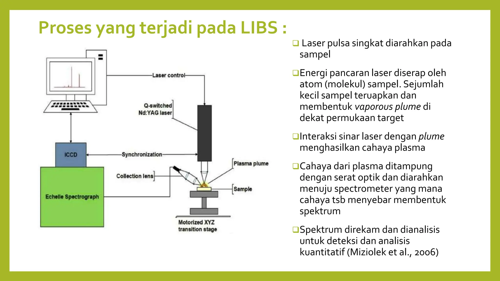 Laser induced breakdown spectroscopy.pptx