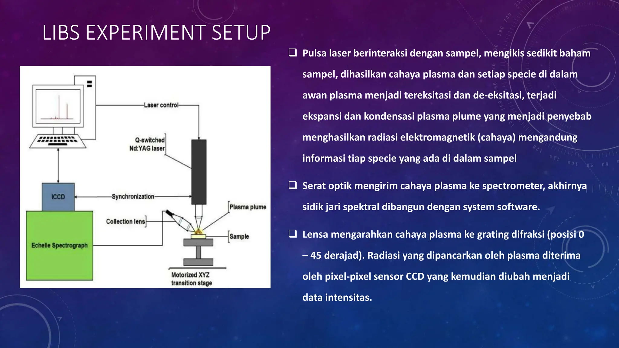 Laser induced breakdown spectroscopy.pptx
