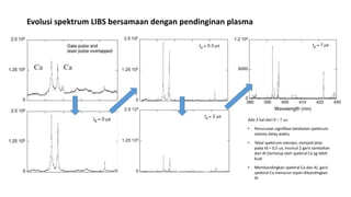 Laser induced breakdown spectroscopy.pptx
