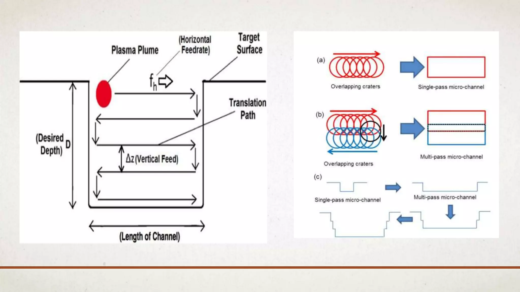 Laser induced plasma micro machining | PPTX