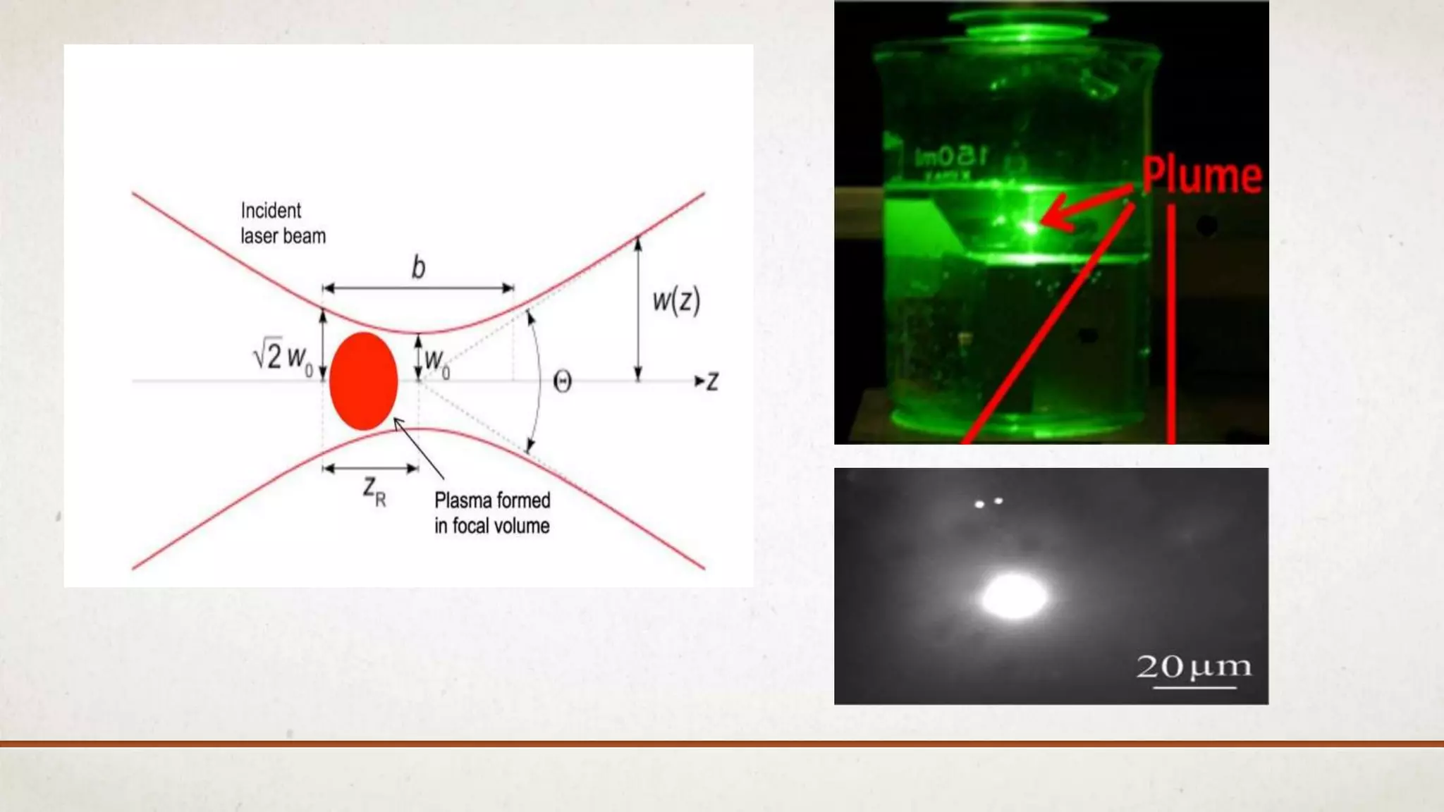Laser induced plasma micro machining | PPTX